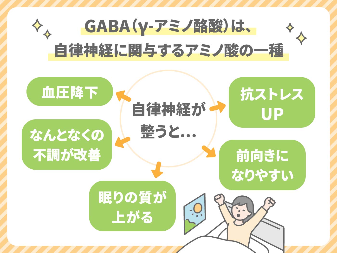 GABA（ギャバ）サプリメントのおすすめ人気ランキング【2026年5月】 | マイベスト