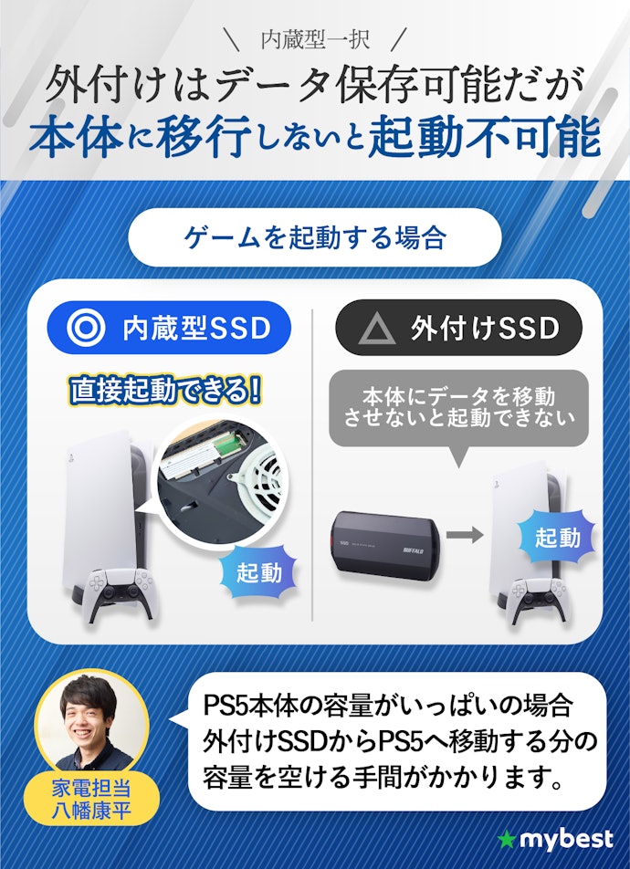 徹底比較】PS5対応SSDのおすすめ人気ランキング【容量の増設方法 徹底比較】PS5対応SSDのおすすめ人気ランキング【容量の増設方法