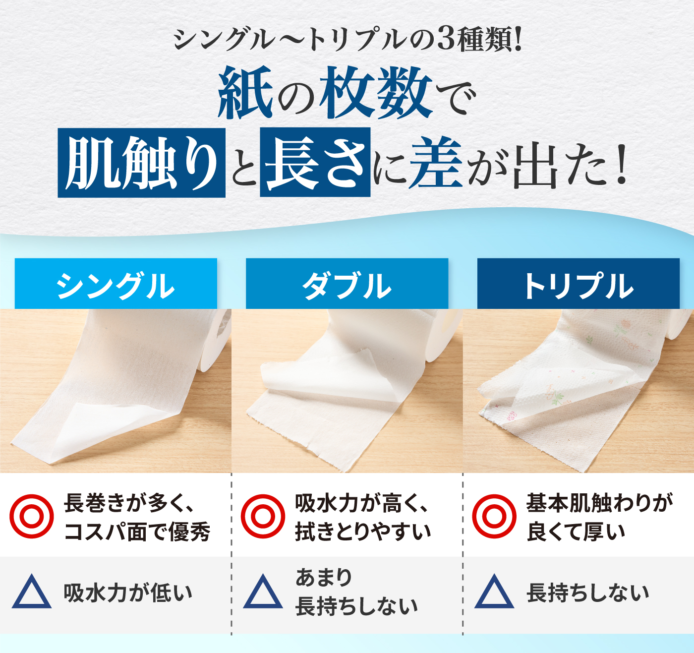 【徹底比較】トイレットペーパーのおすすめ人気ランキング【2026年5月】 | マイベスト