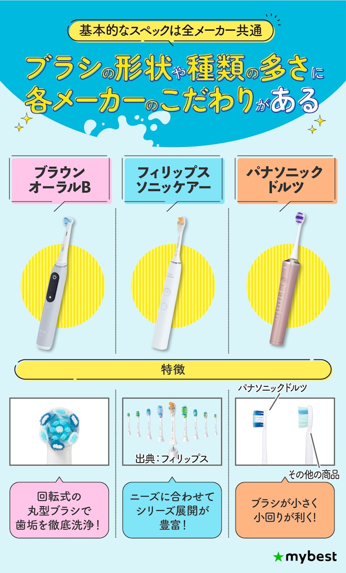徹底比較】電動歯ブラシのおすすめ人気ランキング【歯科医が 徹底比較】電動歯ブラシのおすすめ人気ランキング【歯科医が