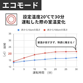トヨトミ 石油ファンヒーター LC-S53Nを検証レビュー!石油 トヨトミ 石油ファンヒーター LC-S53Nを検証レビュー!石油