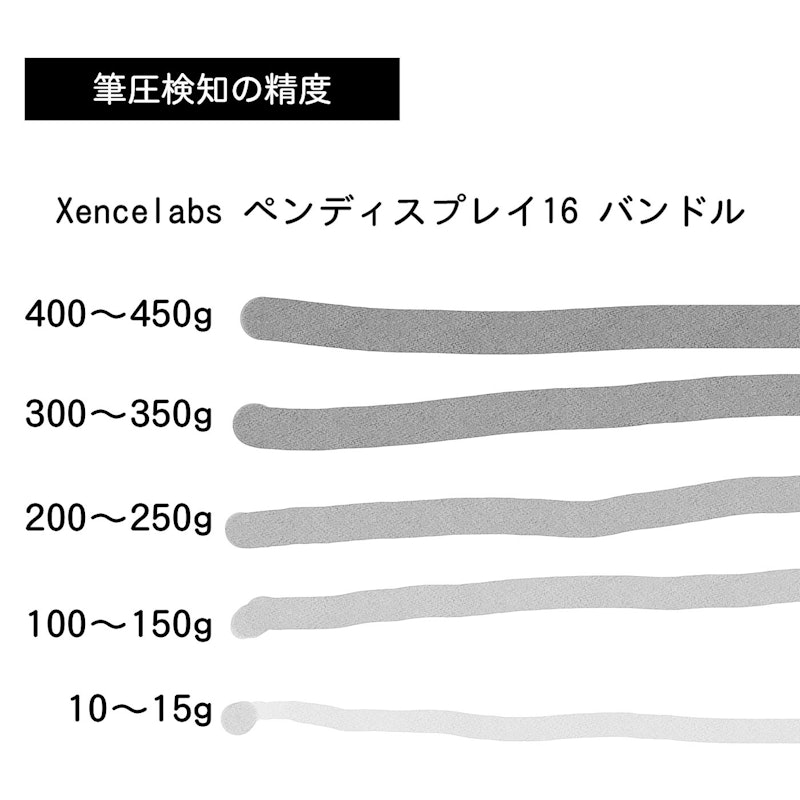 Xencelabs ペンディスプレイ16 バンドル LPH1612U-Aの口コミ Xencelabs ペンディスプレイ16 バンドル LPH1612U-Aの口コミ
