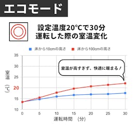 コロナ VXシリーズ 石油ファンヒーター FH-VX3624BYを検証 コロナ VXシリーズ 石油ファンヒーター FH-VX3624BYを検証